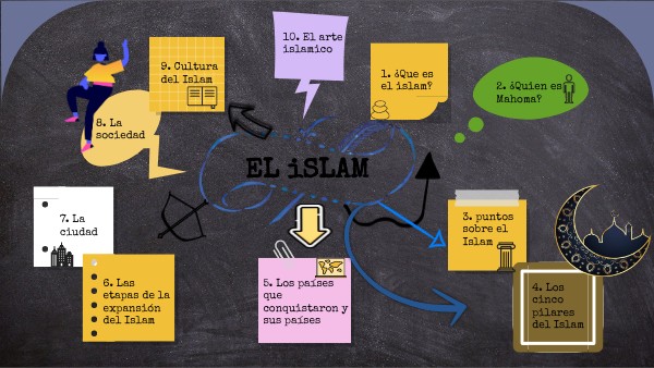 el Islam de Elisa