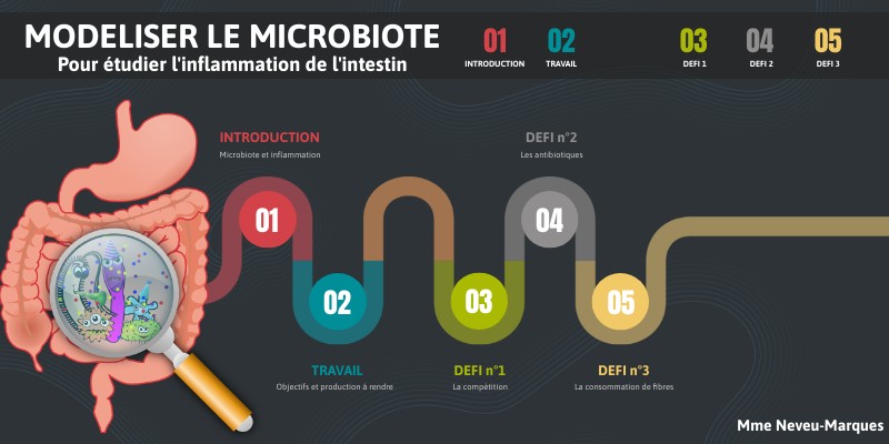 Seconde - Edumodele Microbiote SN | Genially