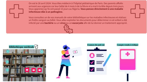 Activité 1-Diagnostique d'une maladie | Genially