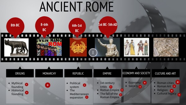 ANCIENT ROME