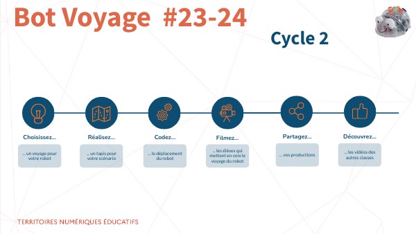 Acad - Scénario C2 Bot Voyage