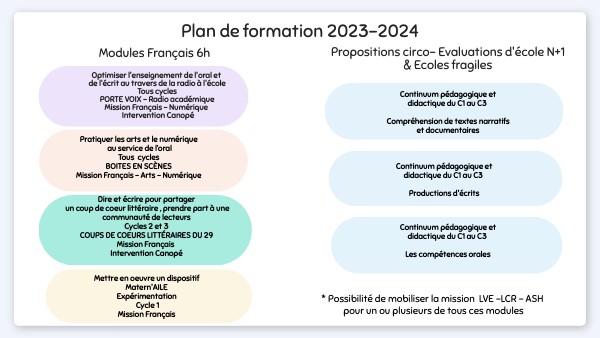 Proposition Plan de formation 2023 2024 | Genially