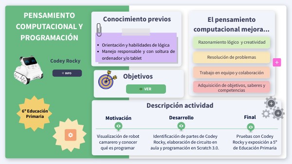 Infografía pensamiento computacional y programación | Genially