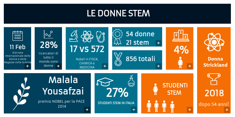 LE DONNE STEM_2021_ROBERTA ROSACE | Genially