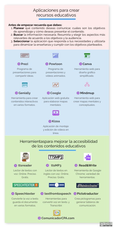 Herramientas para crear contenidos accesibles