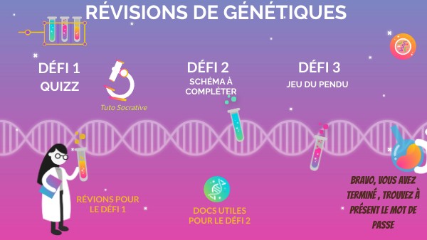 révisions de génétiques 1ère Spé | Genially