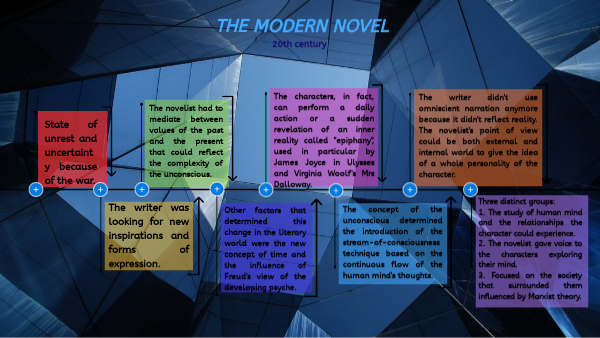 THE MODERN NOVEL