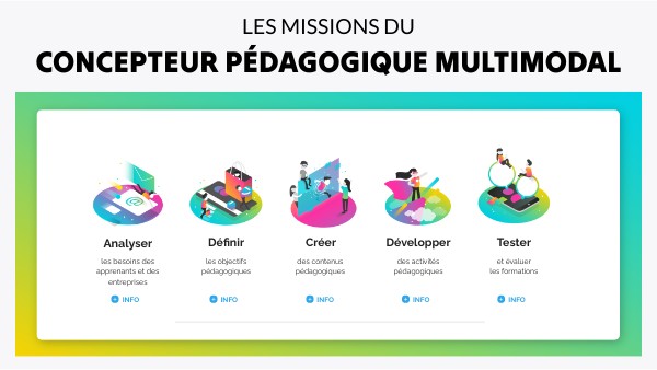 Le métier de concepteur pédagogique multimodal | Genially
