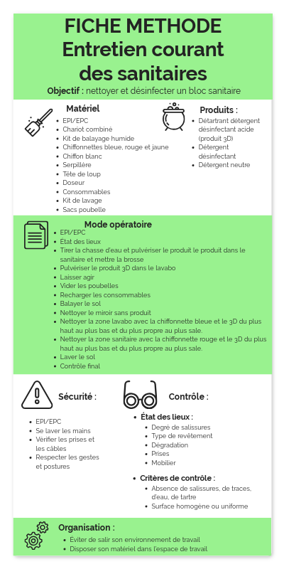 Fiche Méthode Sanitaires