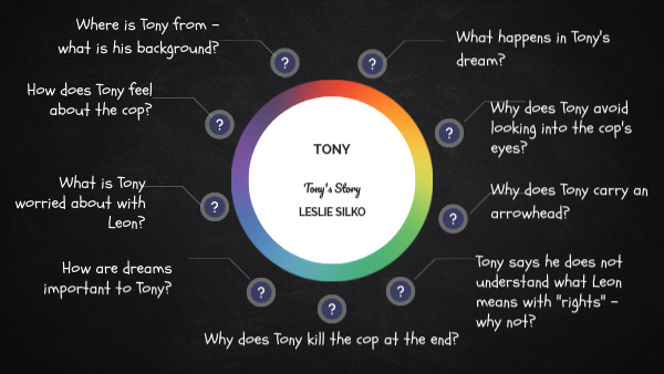 Tony characterization | Genially