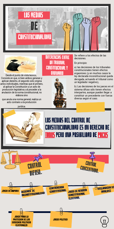 medios de control constitucional | Genially