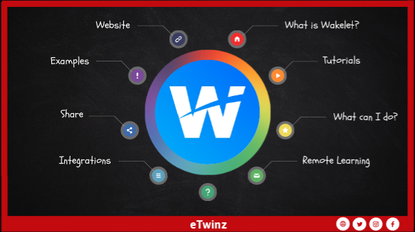 Remote Learning | Wakelet | Genially