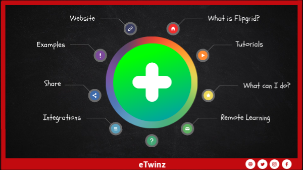 Remote Learning | Flipgrid | Genially