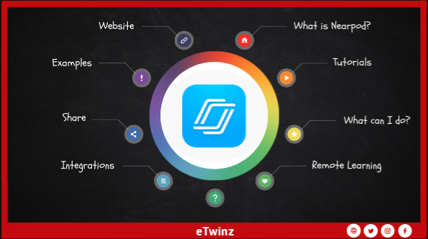 Remote Learning | Nearpod | Genially