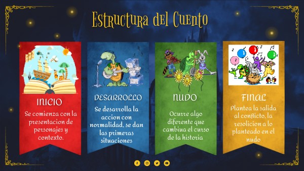 ESTRUCTURA DEL CUENTO | Genially
