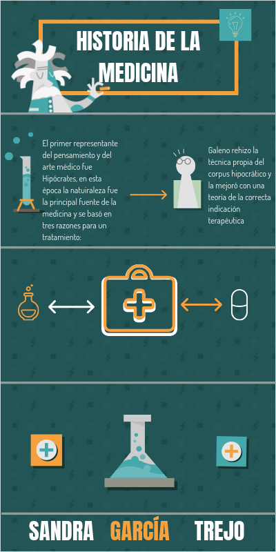Historia de la medicina
