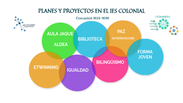 PLANES Y PROYECTOS | Genially