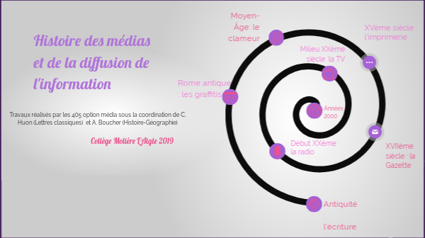Histoire des médias et de la diffusion de l'information