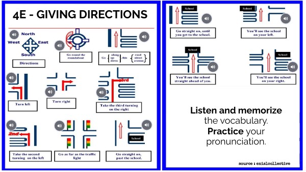4e - Giving directions + city vocab | Genially