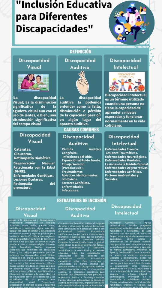 INCLUSIÓN
