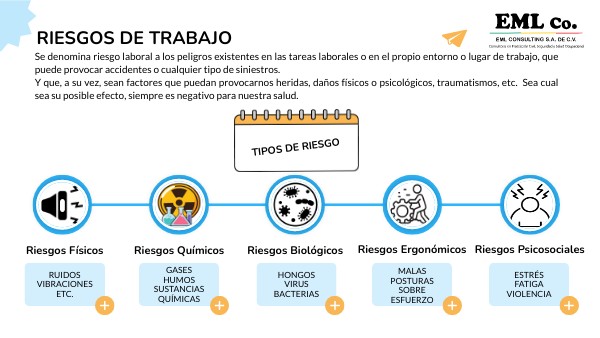 EML_NOM030_M1_T3_PMINT_RIESGO_DI_V1