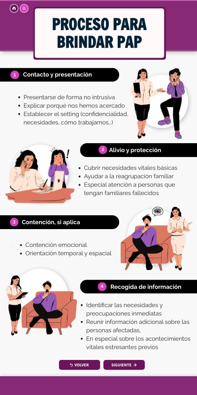 CAP_PAP_General_FasesPAP