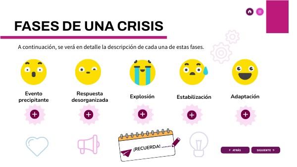 CAP_PAP_T2_FasesCrisis | Genially
