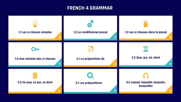 GRAMMAIRE | Genially