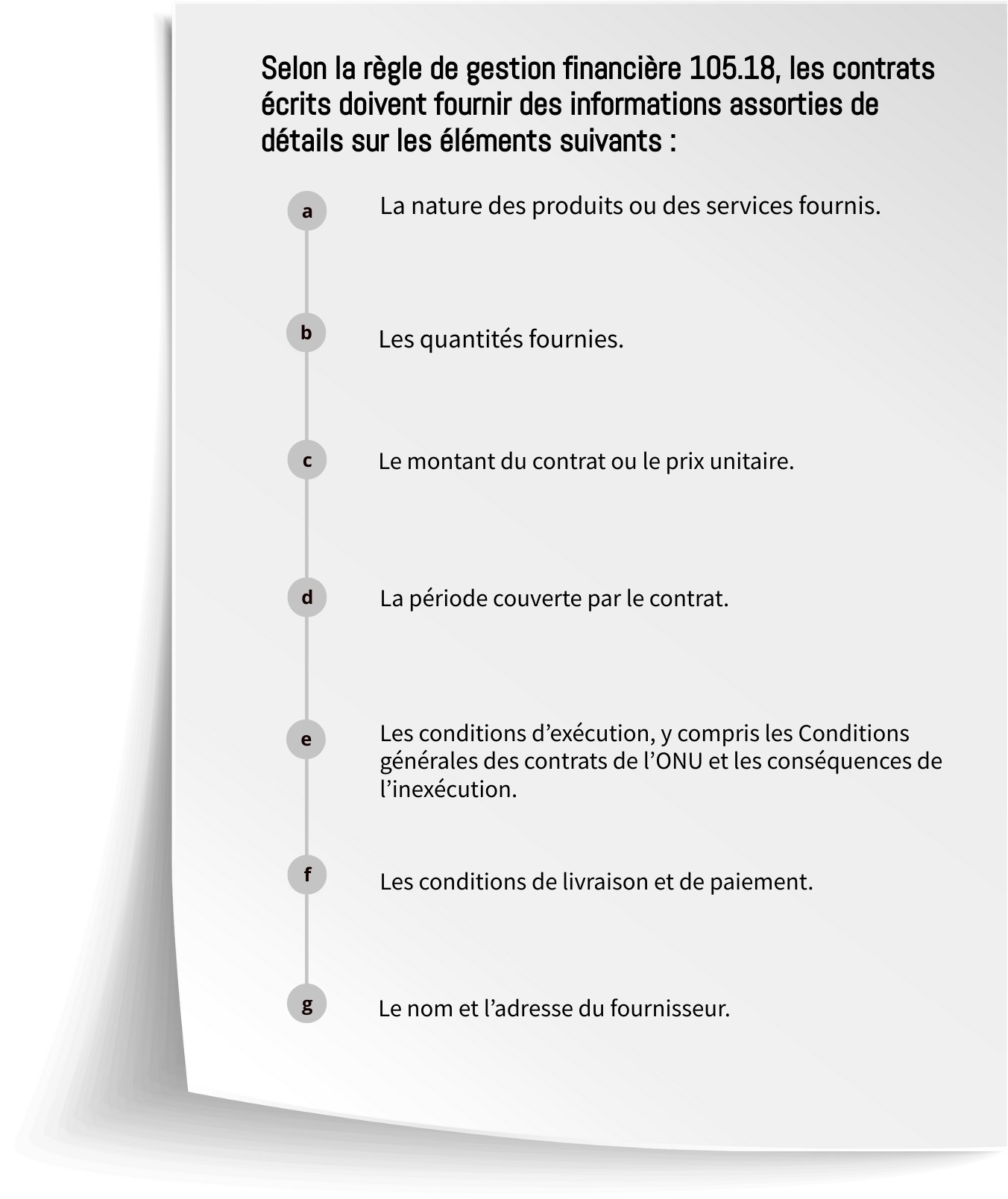 FR - Written Contracts: Specifications