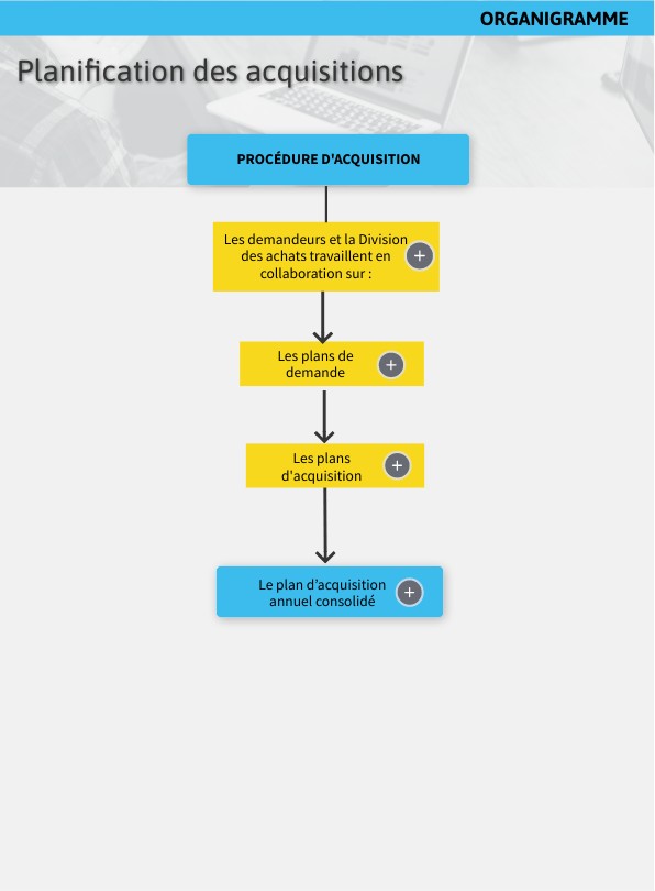 FR - Acq planning - Flowchart