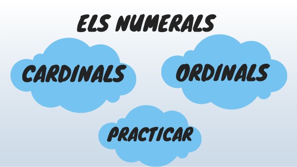 Els numerals | Genially