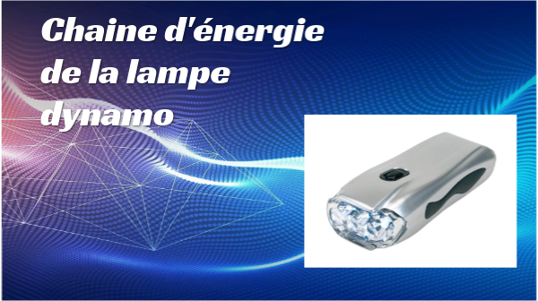 Zeidan-Lahoud lampe dynamo | Genially