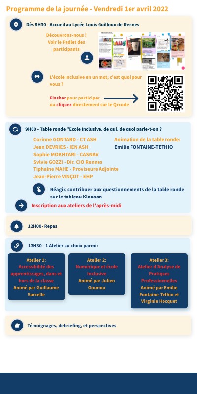 Inclu'L@b 35 Rennes - 7 avril | Genially