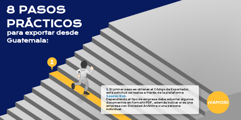 8 pasos prácticos para exportar desde Guatemala | Genially