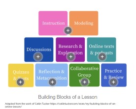 Building Blocks of an Online Lesson