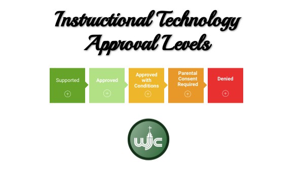 Inst Tech Approval Levels
