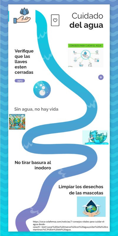 CUIDADO DEL AGUA | Genially