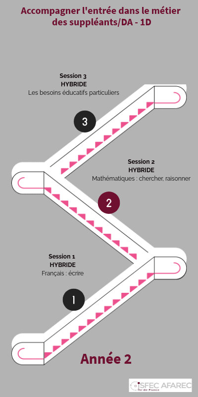 Suppleants/DA_1D_Annee2 | Genially