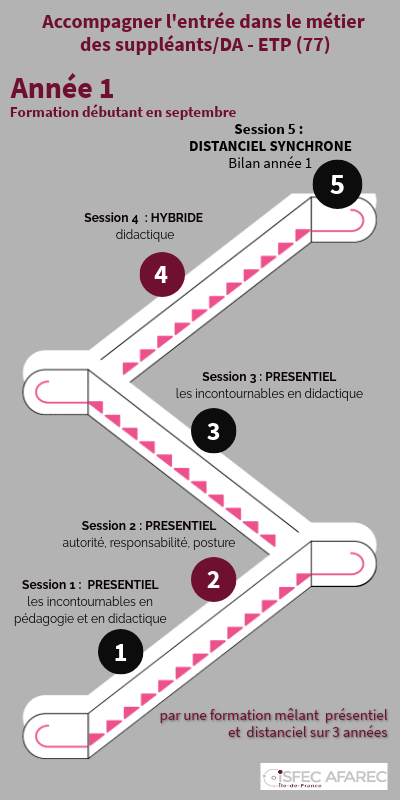 ETP(78)_Annee1_sept | Genially