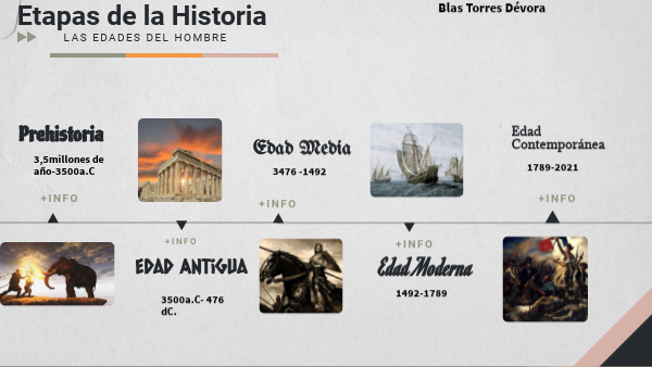 Etapas de la historia. Blas Torres Dévora