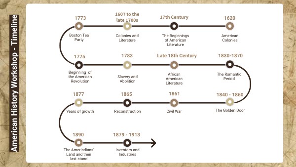 History Timeline | Genially