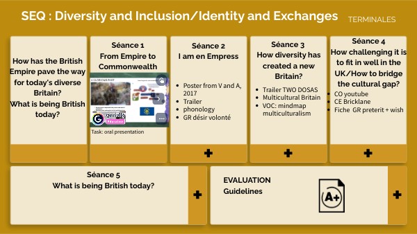 SEQ BRITISHNESS | Genially