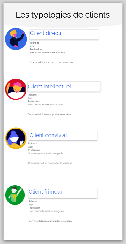 Typologies de clients GR2