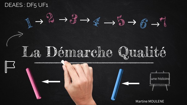 DEAES DF5 UF1 La démarche qualité | Genially