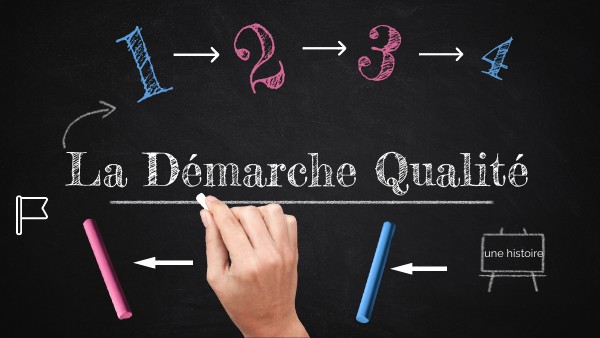 BTS ESF participation à la démarche qualité | Genially