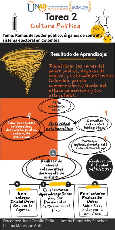 Tarea 2 Cultura Política | Genially