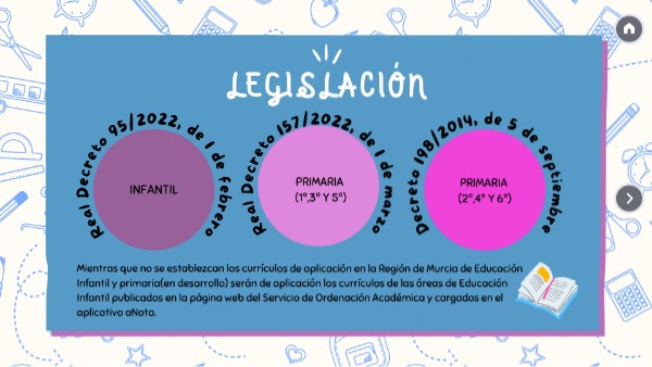 LEGISLACIÓN | Genially
