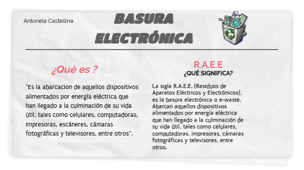 BASURA ELECTRÓNICA | Genially