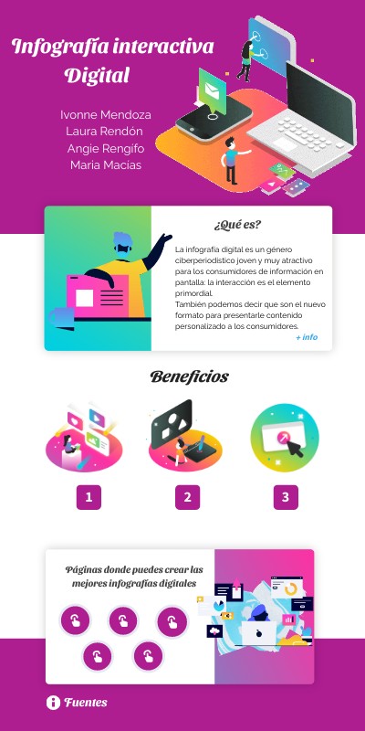 INFOGRAFÍA INTERACTIVA DIGITAL | Genially