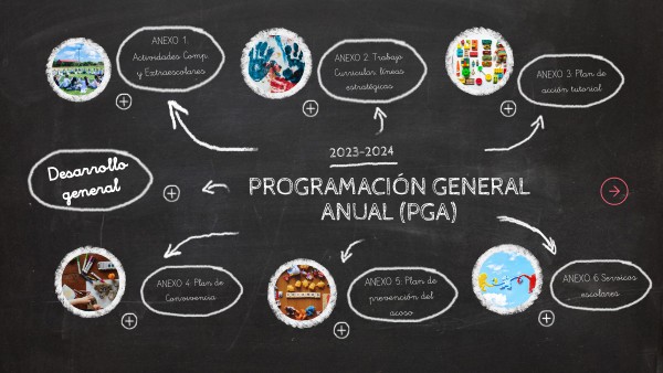 PGA 23-24 | Genially